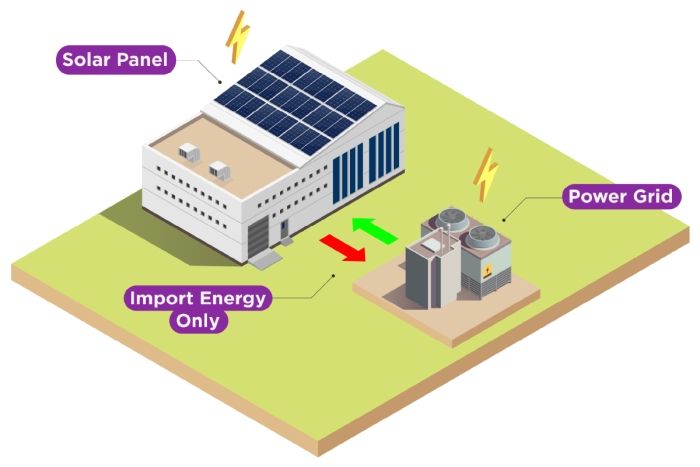 Solar Solutions - Solarvest